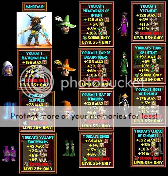 Wizard 101 Cheats - wizard101 cheats's blog